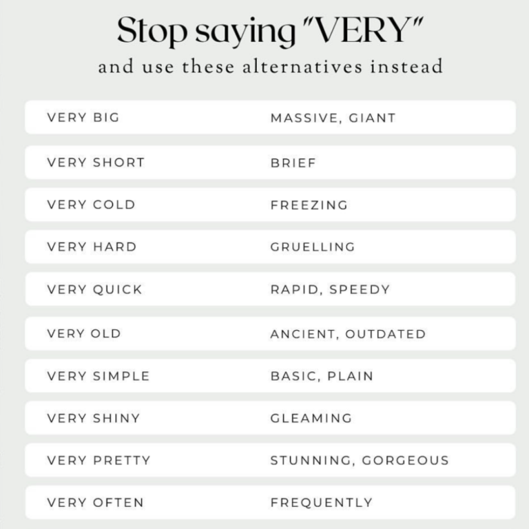 Alternatives to 'Very' for More Professional Communication - Manners ...